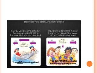 Forces and motion 7 th grade | PPTX