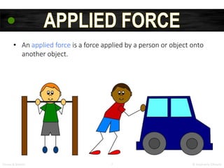 Applied Force