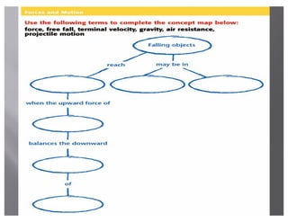 Forces and Motion ppt pdf.pdf