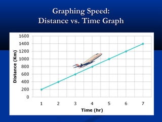 Forces and motion vocabulary review | PPT