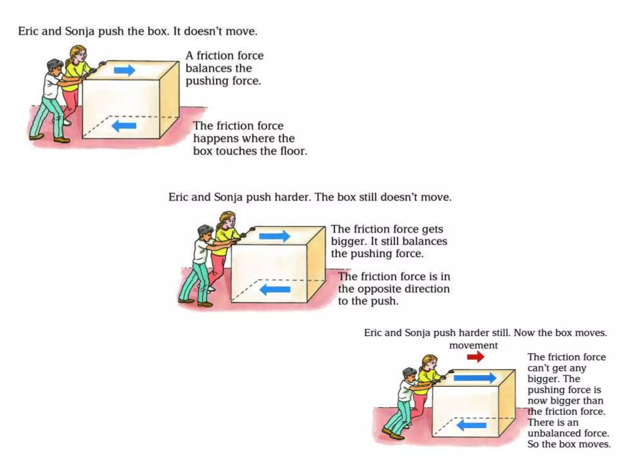 Forces and their effects | PPTX | Physics | Science