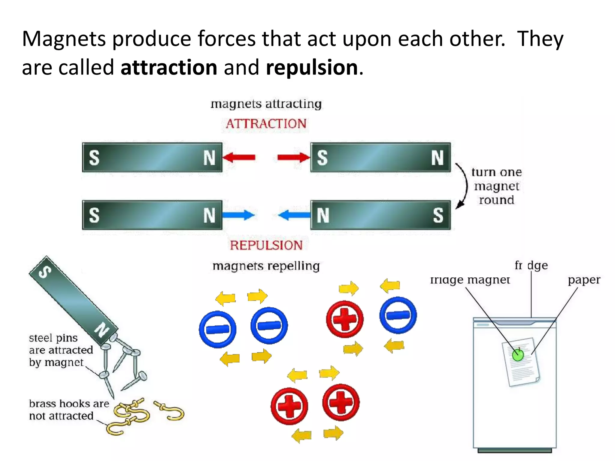 Forces and their effects | PPTX | Physics | Science
