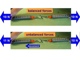 Forces Around You (Science 2) .pptxForces Around You (Science 2) .pptx