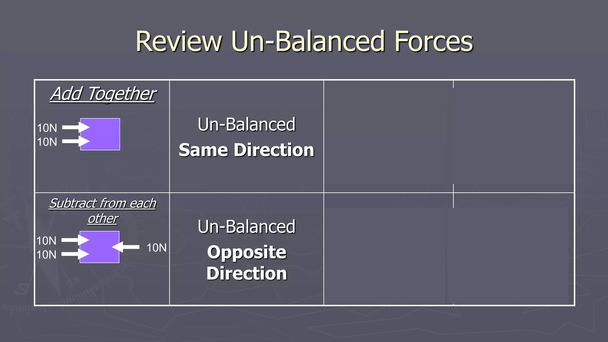 Forces Balanced and Unbalanced.pptx