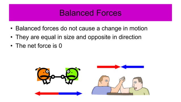 Forces Balanced and Unbalanced.pptx | Physics | Science