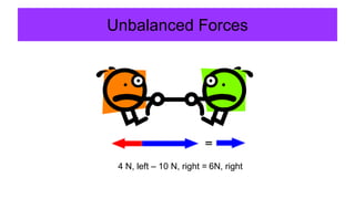 Forces Balanced and Unbalanced.pptx