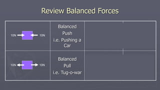 Forces Balanced and Unbalanced.pptx