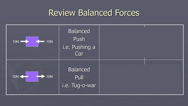 Forces Balanced and Unbalanced.pptx | Physics | Science