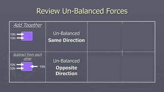 Forces Balanced and Unbalanced.pptx