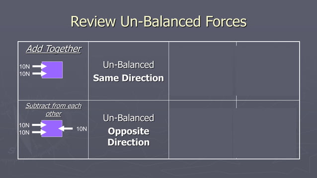 Forces Balanced and Unbalanced.pptx | Physics | Science