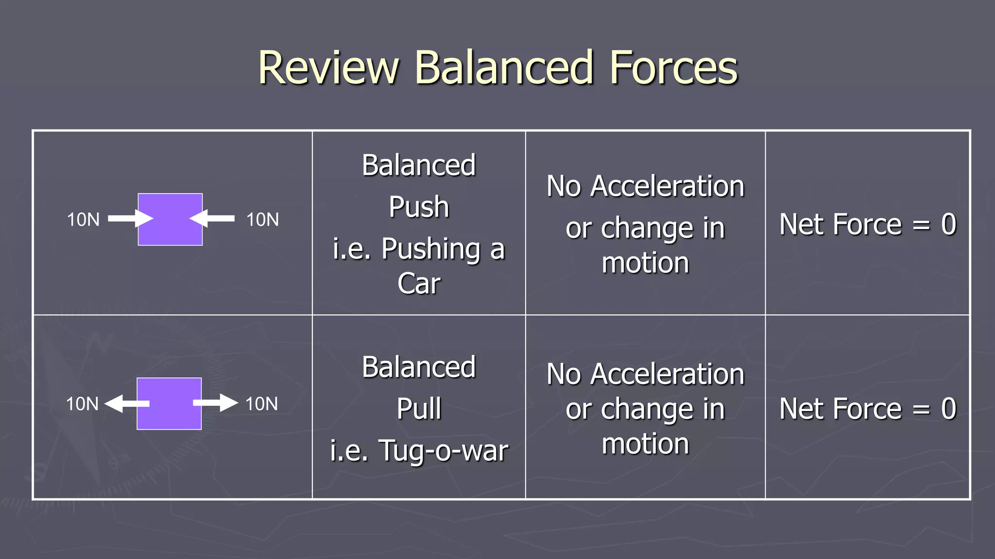 Forces Balanced and Unbalanced.pptx