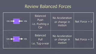 Forces Balanced and Unbalanced.pptx