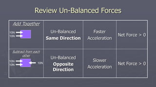 Forces Balanced and Unbalanced.pptx