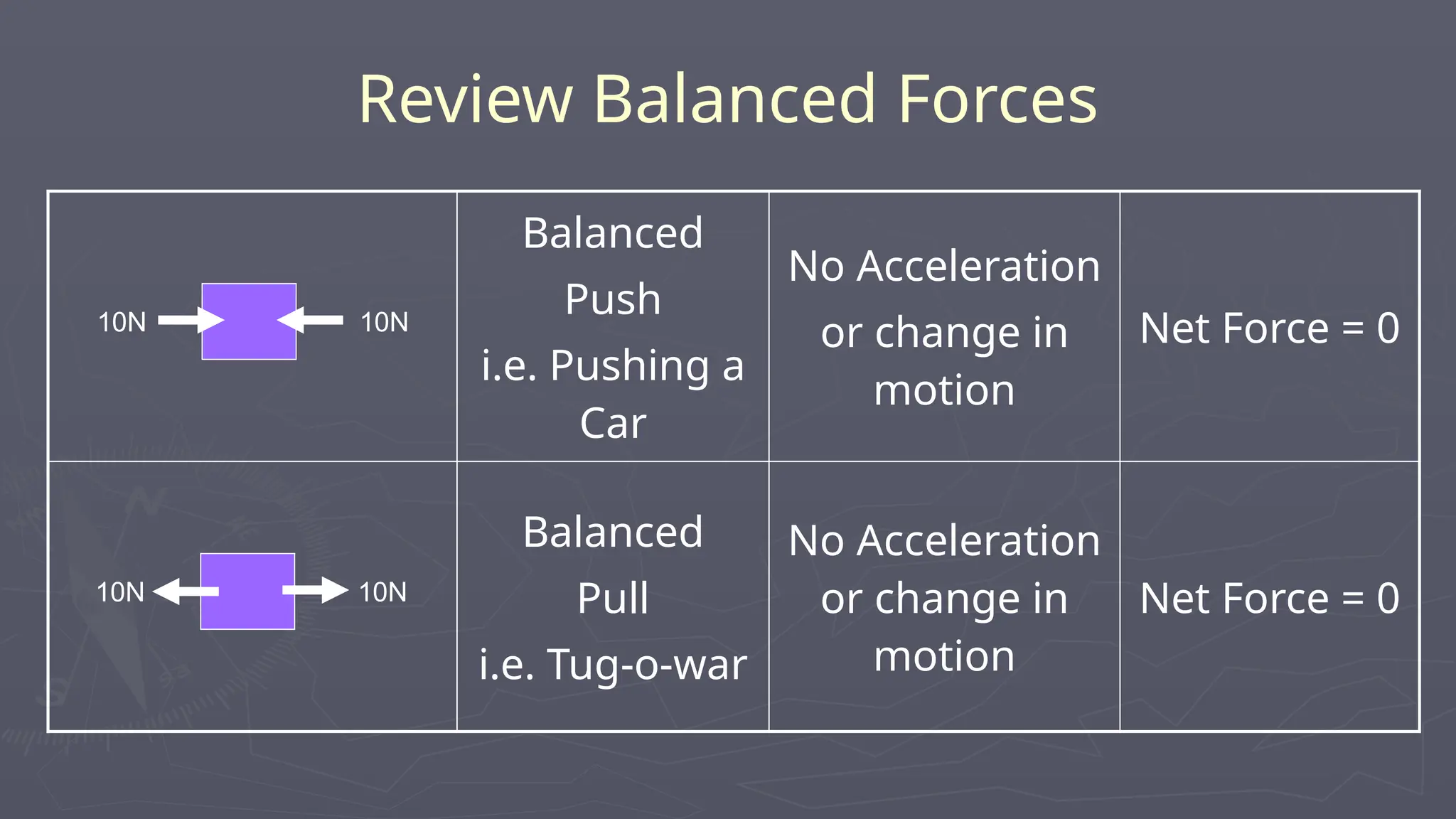 Forces Balanced and Unbalanced forces.pptx