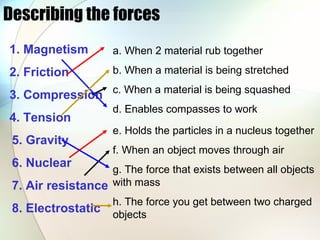 Forces Basics | PPT