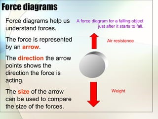 Forces Basics | PPT