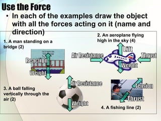 Forces Basics | PPT