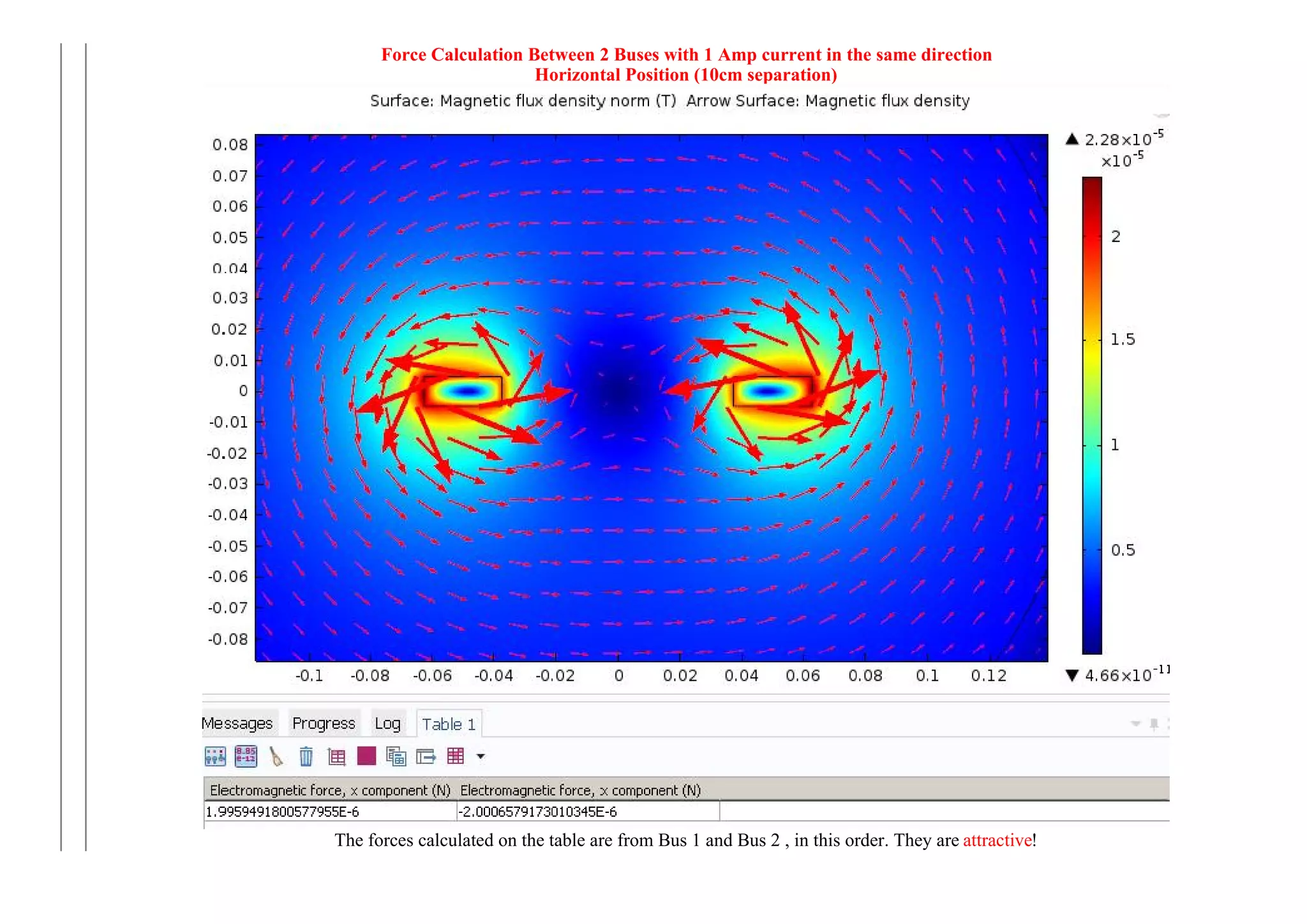Forces between bus bars | PDF