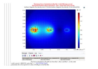 Forces between bus bars | PDF