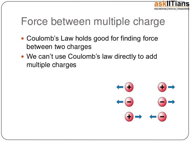 Forces between Multiple Charges | Physics