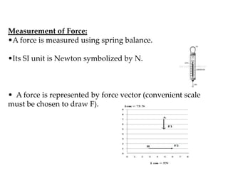 Forces by salah sari | PPT