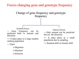 Forces_Changing_Gene__ genetics and breeding.pptx