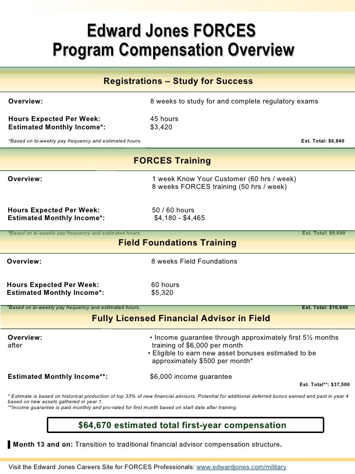 Forces Program Www edwardjones military Forces Program Www edwardjones military