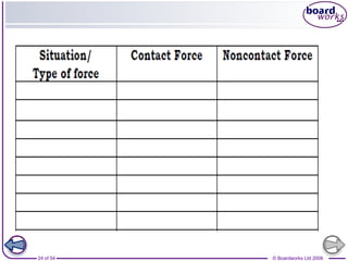 forcesgr-180222113801types of forces.pptx