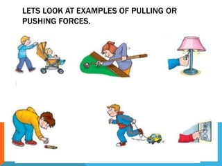 Examples Of Push Forces