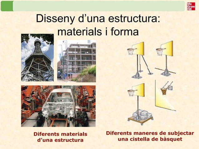 Forces i estructures | PPS