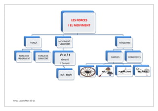 Forces i moviment | PPT