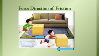 Forces direction | PPT