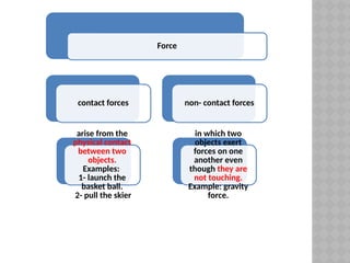 Forces in and on the body(2).pptx....... | PPTX