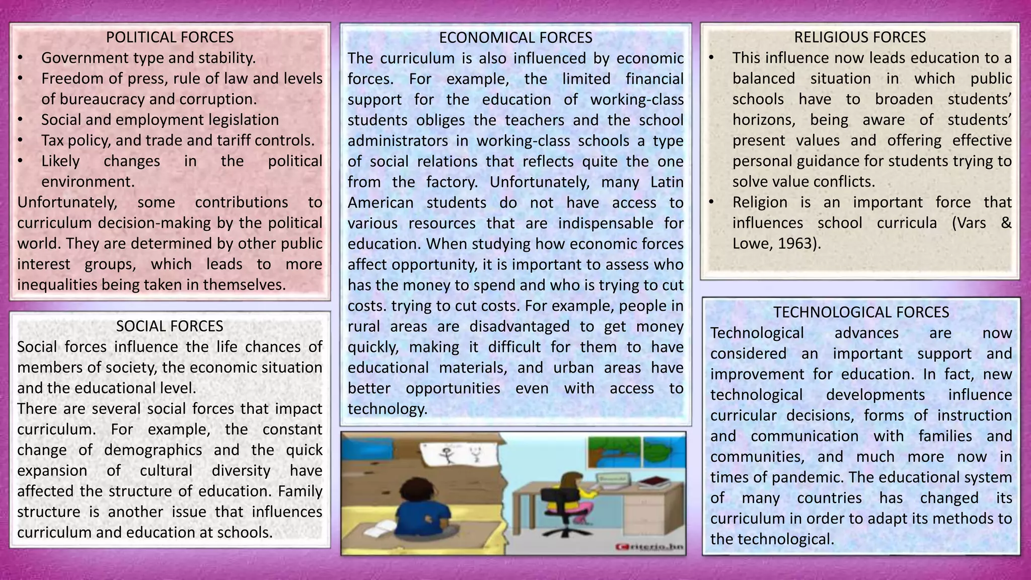FORCES THAT IMPACT ON EDUCATION | PPTX