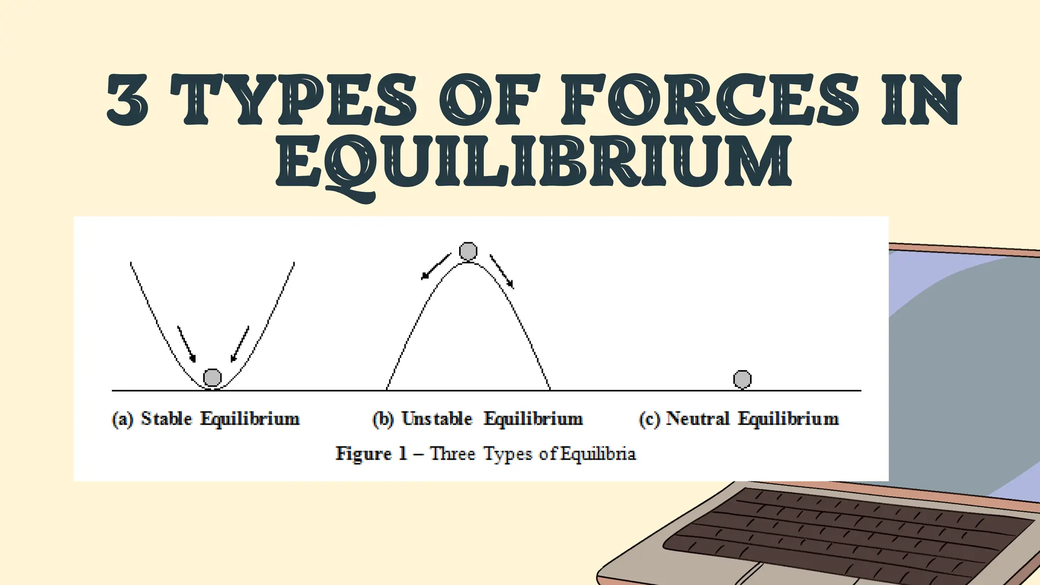 equilibrium force in chapter 1 form 5 kssm | PPT