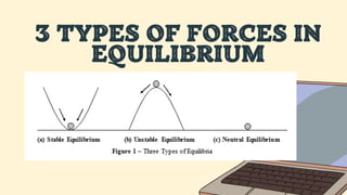equilibrium force in chapter 1 form 5 kssm | PPT | Free Download