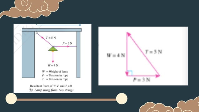 equilibrium force in chapter 1 form 5 kssm | PPT