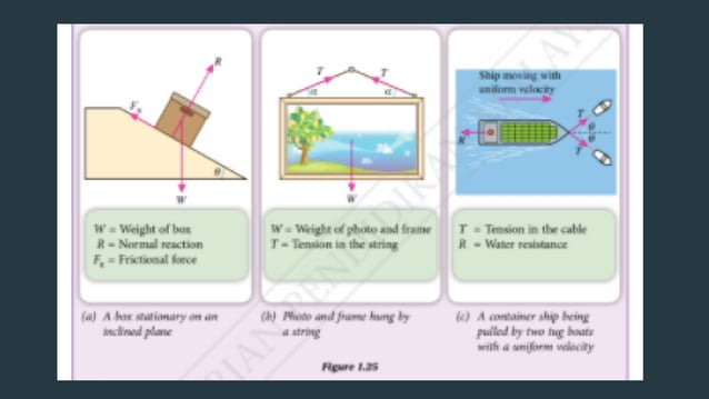 equilibrium force in chapter 1 form 5 kssm | PPT