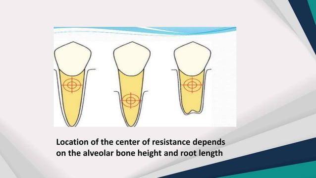 Types of tooth movement orthodontic.pptx