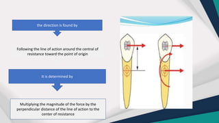 Types of tooth movement orthodontic.pptx