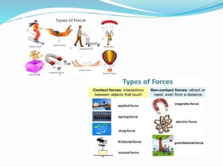 Force,moment of a force and couple | PPTX