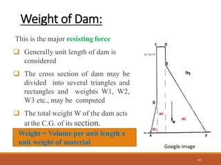 Forces on gravity dam BY SITARAM SAINI | PPTX