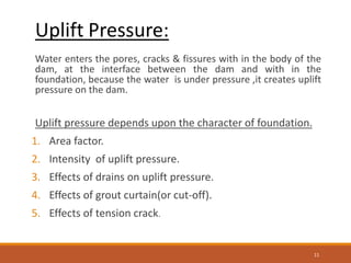 Forces on gravity dam BY SITARAM SAINI | PPTX