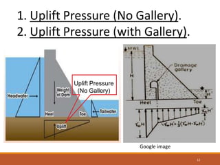 Forces on gravity dam BY SITARAM SAINI | PPTX