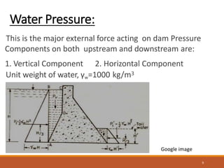 Forces on gravity dam BY SITARAM SAINI | PPTX