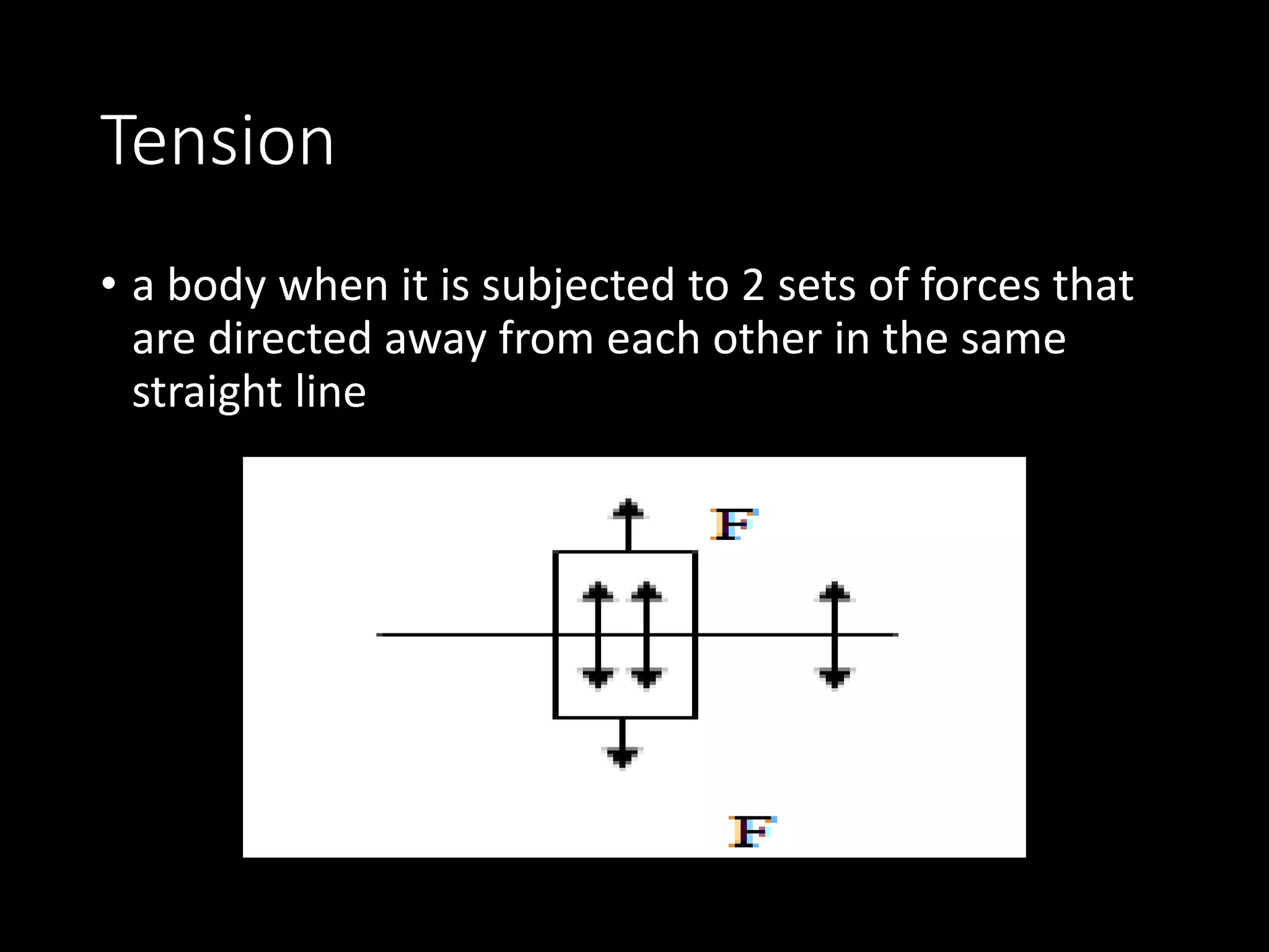Forces acting on restoration | PPTX