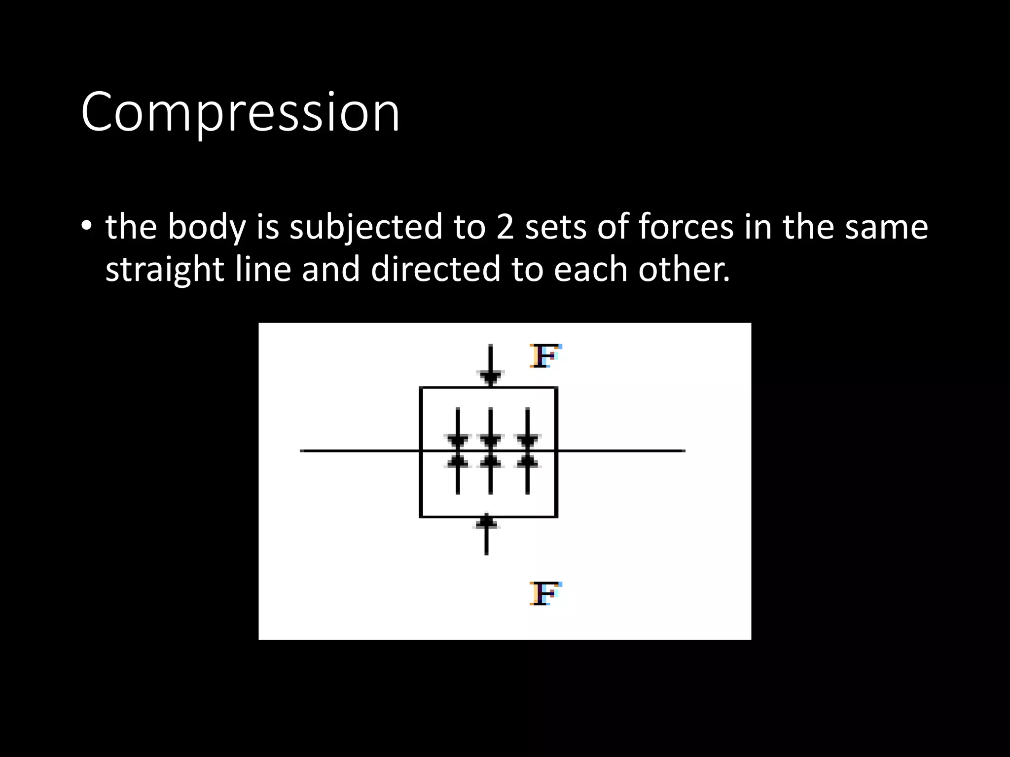 Forces acting on restoration | PPTX
