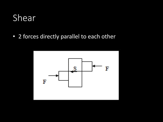 Forces acting on restoration | PPTX