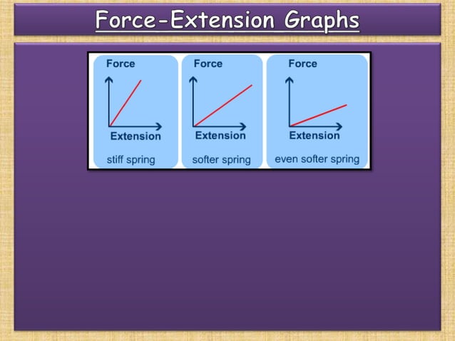 forces ppt.ppt