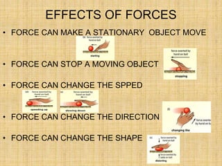 forces ppt.ppt